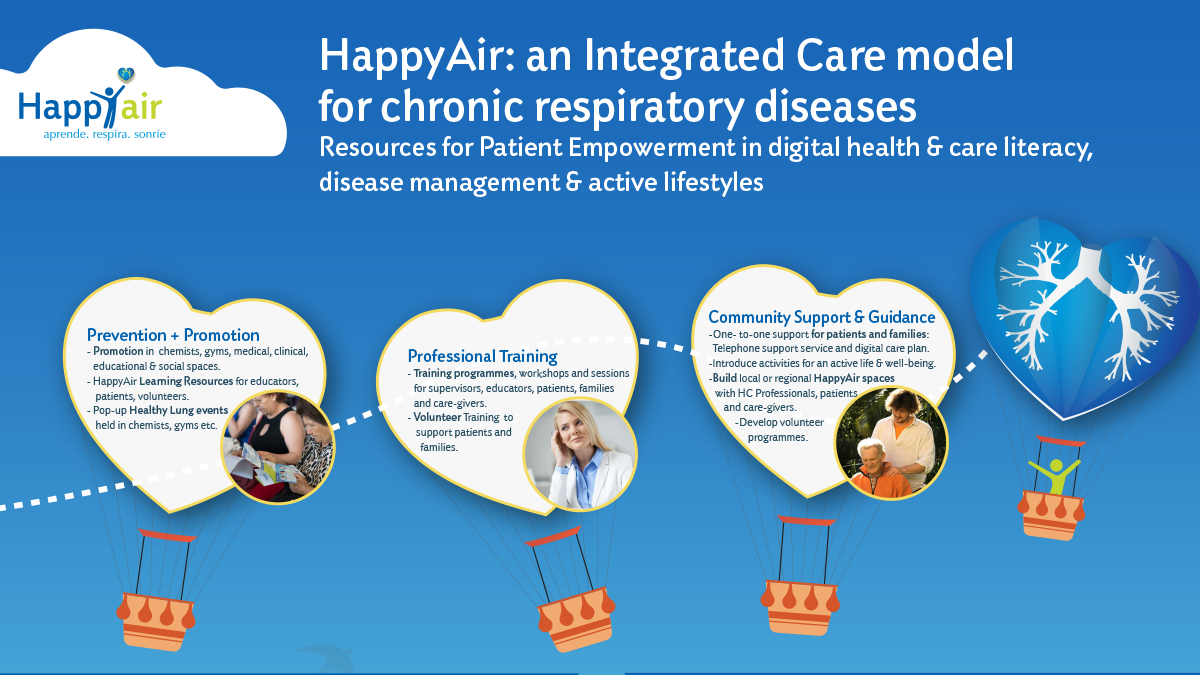 HappyAir Respira Aprende Sonrie | by Lovexair